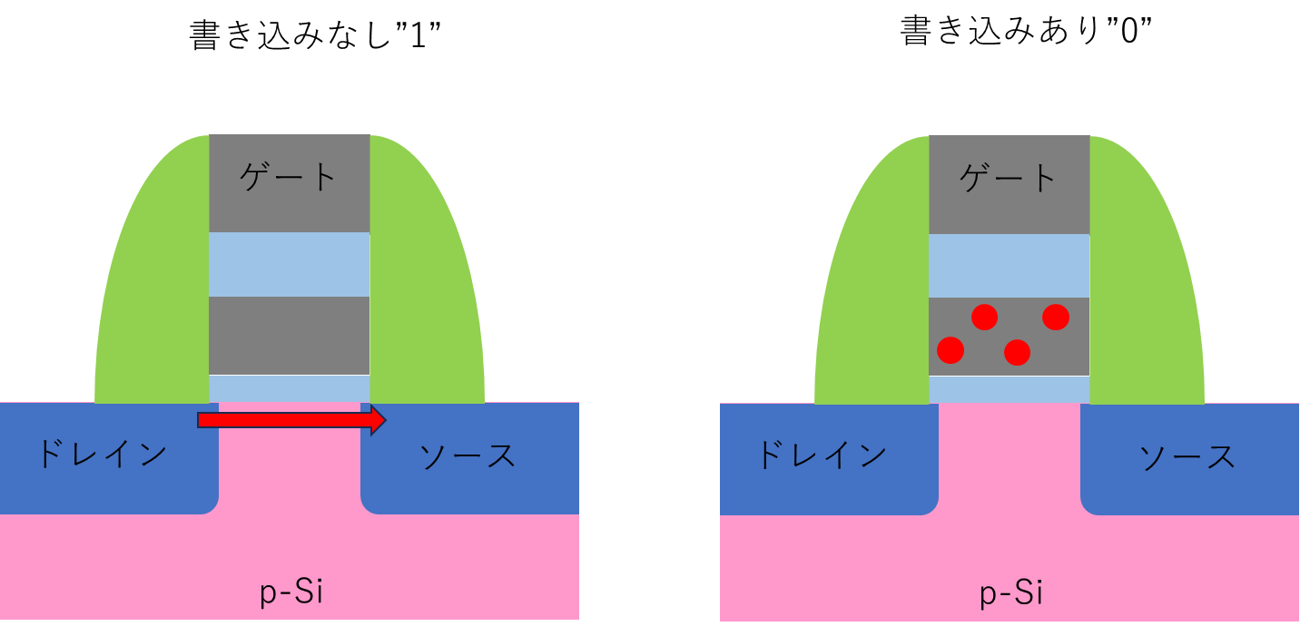 NANDフラッシュメモリの動作原理を解説～二次元NANDフラッシュで基礎的な原理を理解する～ | 東急三崎口の雑記帳