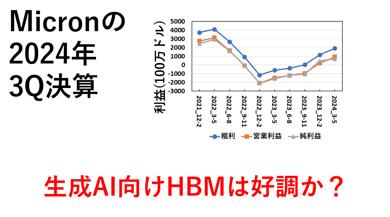 Micronの2024年3-5月期の決算を解説～半導体メモリは本格的な好況期へ～ | 東急三崎口の雑記帳