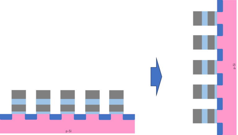 三次元NANDフラッシュメモリの構造を簡単に解説 | 東急三崎口の雑記帳