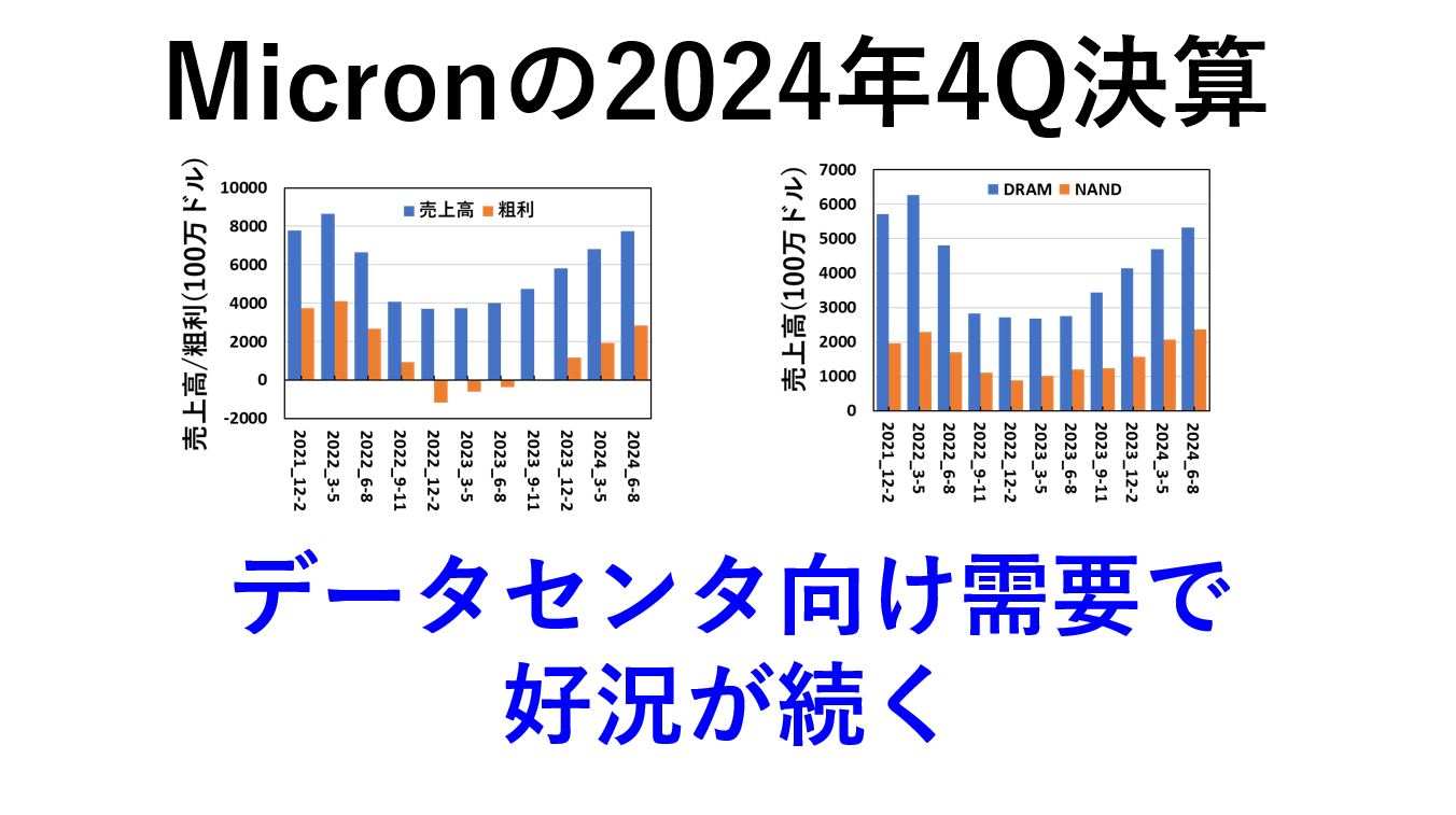 Micronの2024年6-8月期の業績を解説～データセンタ向け需要で好況が続く～ | 東急三崎口の雑記帳