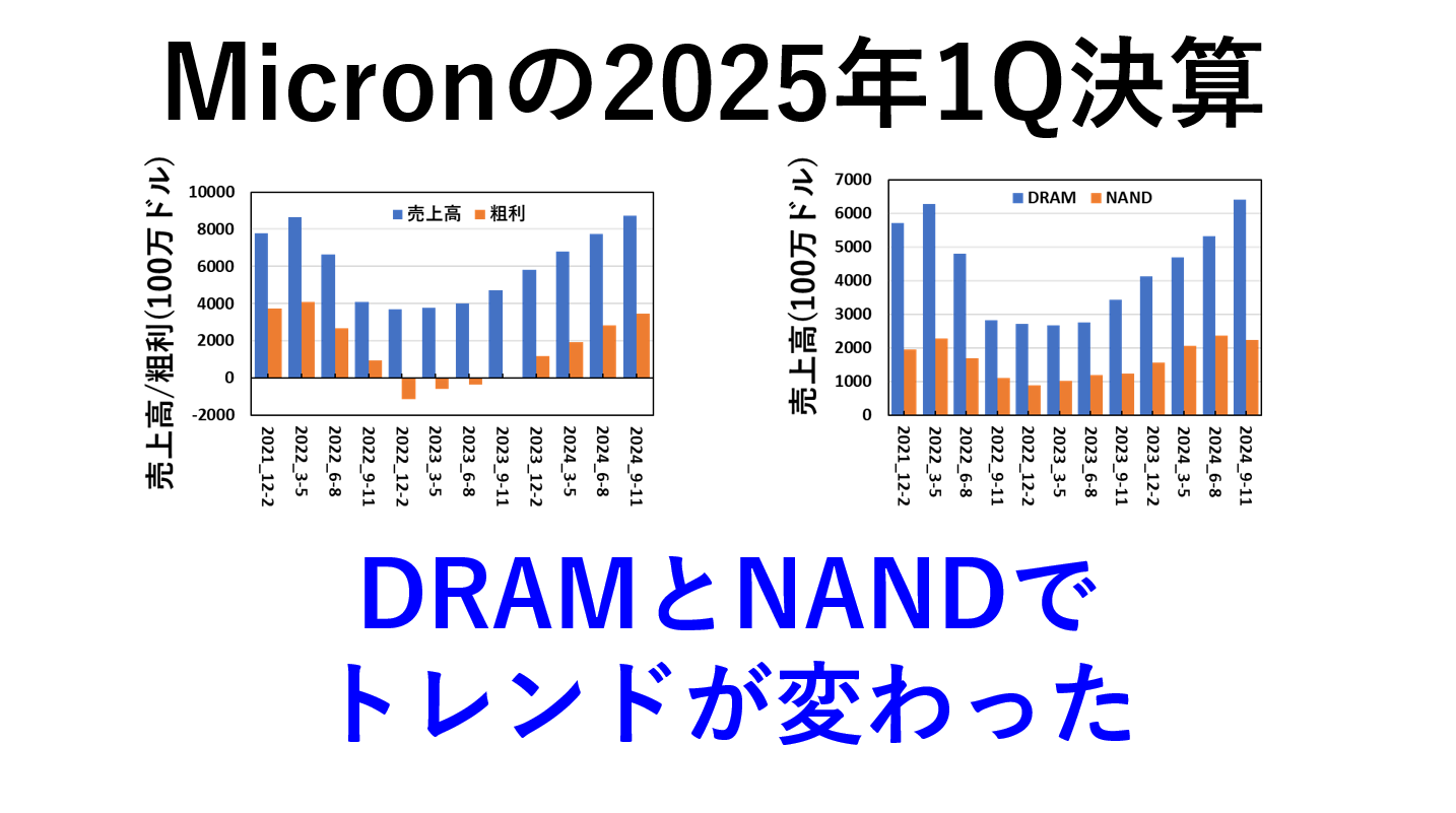 Micronの2024年9-11月期の業績を解説～全体としては好況だがDRAMとNANDでトレンドが変わった～ | 東急三崎口の雑記帳