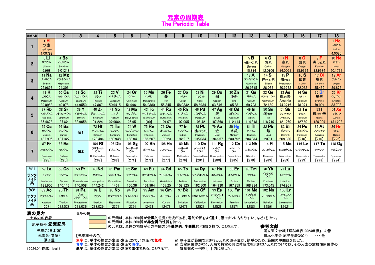 半導体材料の結晶構造～S.M.Szeを読み解く第2回～ | 東急三崎口の雑記帳