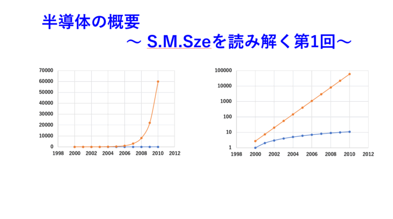 ナノインプリントリソグラフィー(NIL)を解説～EUVとの違いと実用化への課題とは～ | 東急三崎口の雑記帳